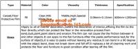 China Soft PE Protective Film for Stainless Steel Panel Packaging,Self Adhesive Protective Film for Plastic Profile bagplastic for sale