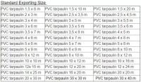 China tarpaulin sheet covers rain and sun pe tarpaulin pvc tarpaulin roofing cover roof tarps, pool covers, Truck covers for sale