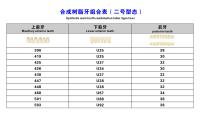 China High Wear Resistance Dental Acrylic Resin Teeth For Biocompatibility for sale