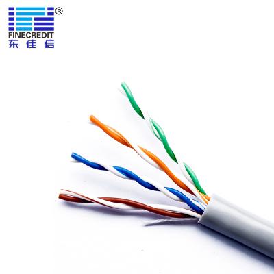 China 2*0.75MM RVVP RVV Industrial Flexible Cable H03VV-F for Construction for sale