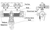 China 2026 Hot Sale CD1 MD1 Wire Rope Electric Hoist 0.5T-16T Single/Double Speed IP54 CE ISO for Overhead Gantry Jib Crane for sale