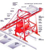 China STS Portal Slewing Crane Harbour Portal Crane Container Lifting Portal Crane 16 T 30 T 40 T 60 T A6/A7 Harbour Heavy Duty for sale