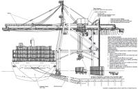 China 2026 New Intelligent STS Ship to Shore Container Crane 45T/65T Twin Lift Full VFD Energy Regeneration DGPS Auto Position CE FEM for sale
