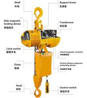 China New Heavy Duty Electric Chain Hoist 1-20 Ton Industrial Lifting Crane for Warehouse Factory Construction Printing Shops 3m for sale