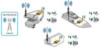 China Campro LTE 4G Signal Amplifier , Universal WiFi Range Extender Kit For Caravan for sale