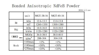 China MGT Gray Rare Earth Magnetic Powder Bonded Anisotropic NdFeB Powder for sale