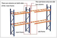 China Double Deep European Style Selective Pallet Rack 3000kg Capacity Verifiable Factory Custom Warehouse Storage Rack for sale