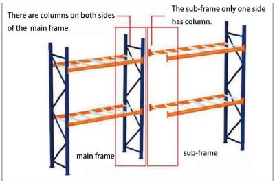 China Double Deep European Style Selective Pallet Rack 3000kg Capacity Verifiable Factory Custom Warehouse Storage Rack for sale