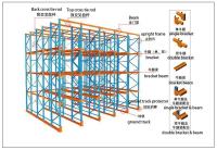 China Industrial Heavy-Duty Drive-In Pallet Racking System for sale
