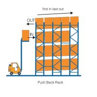 China OEM Orange Push Back Pallet Racking 4 Deep LIFO Storage 3000kg Capacity Heavy Duty Warehouse Rack for sale