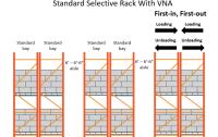 China VNA Pallet Racking System for High Density Warehouse Storage 1.5m Aisle 12m Height for sale