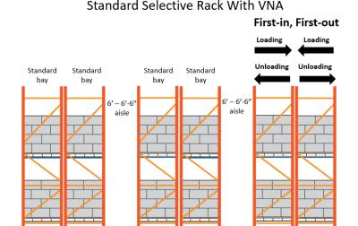 China VNA Pallet Racking System for High Density Warehouse Storage 1.5m Aisle 12m Height for sale