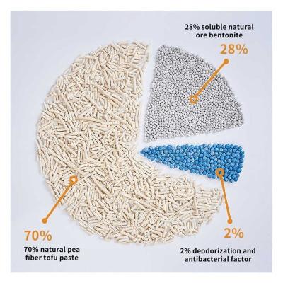 China 70% Tofu 30% Bentonite Mixed Cat Litter - Dust Free Eco Friendly with 3x Absorption Capacity for sale