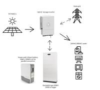 China 5kW 8kW 10kW Monocrystalline Solar Panel Complete Set Hybrid Off-Grid System with 51.2V 200AH Battery for sale