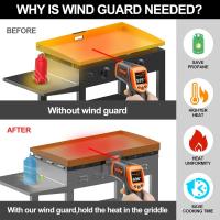 China Magnetic Wind Screens for Blackstone 28 inch Griddle Protect Flame Hold Heat Side Shelf for sale