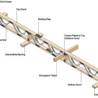 China Shock Proof Posi Joist Plate for Building Construction Standard and Nonstandard Design for sale