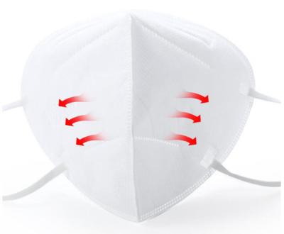 China Nonwoven KN95 Reusable Face Mask Anti Dust Particulate Pollution Pm2.5 Protective Mask for sale