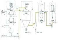 China LPG Industrial Energy Saving Centrifugal Spray Dryer For Sodium Dodecanol Sulfate for sale