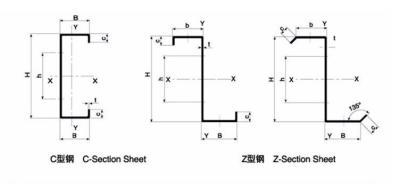 China High Performance Galvanized Steel Channel 100*55*4mm Hot Rolled Carbon Steel for sale