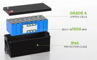China 24V 200Ah LiFePO4 Deep Cycle Battery with Smart BMS for Industrial Robots for sale