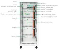 China IP40 Off Grid Power Wall 48V 300AH 5000W 10~20kwh 5 Years Warranty for sale