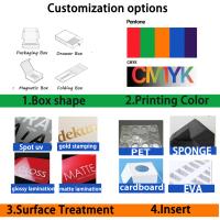 China Eco-Friendly Reusable Recycled Materials Paper Packaging Gift Box for Digital Products for sale