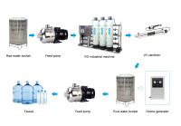 China ‌Solar-Powered Reverse Osmosis Smart Water Purification System for sale