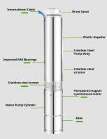 China High Pressure Solar Water Pump 750W 9m³h 65m Head 1.5inch Stainless Steel for Agriculture Irrigation for sale