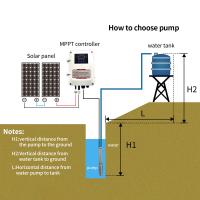 China 300W DC24V Stainless Steel Submersible Solar Water Pump for Deep Well for sale