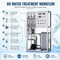 China RO Reverse Osmosis Water Treatment Purification System For Food And Beverage Industry for sale