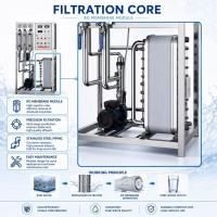 China RO Reverse Osmosis Water Treatment Purification System For Food And Beverage Industry for sale