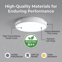 China 5cm 24W  LED Ceiling Lights Ultra Thin Acrylic Ceiling Mounted Wall Washer Lighting for sale