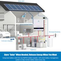 China 51.2V 100ah Solar Energy Battery Power Powerwall Home System for sale