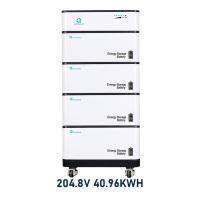 China Durable 256V High Voltage Li Ion Battery Set , Stacked High Voltage BMS LiFePO4 for sale