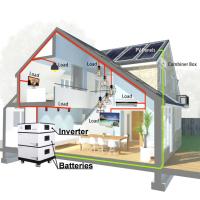 China 51.2V 20kWh LiFePO4 Solar Battery Storage System with Inverter for Home Backup for sale