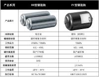 China Fuel Cell High Pressure Hydrogen Storage Cylinder Type III IV 35 70MPa Carbon Fiber Fully Wrapped for sale