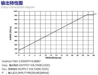 China Fuel Cell Medium Pressure Hydrogen Sensor HK2013P09 0-20bar High Accuracy 1.5% Automotive Grade for sale