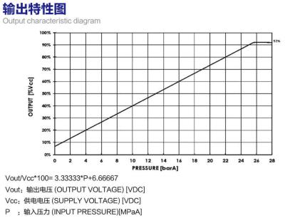China Fuel Cell Medium Pressure Hydrogen Sensor HK2013P09 0-20bar High Accuracy 1.5% Automotive Grade for sale