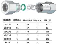 China Fuel Cell Integrated Check Valve LN-OWV Series 316L 0.9kPa Opening Pressure Anti Backflow for sale