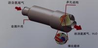 China Fuel Cell Hydrogen Off-gas Elimination Assembly HOGE 0-400kW Catalytic Efficiency Above 95% for sale