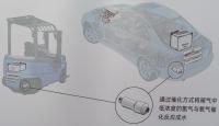 China Fuel Cell Hydrogen Off-gas Elimination Assembly HOGE 0-400kW Catalytic Efficiency Above 95% for sale