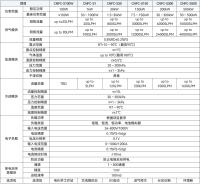 China CNFC-S Series Fuel Cell Stack Test Bench 100W-500kW High Precision Flow Control Modular Design for sale