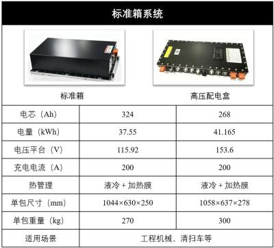 China LiFePO4 Power Energy Storage Battery System Standard Box Low Voltage High Voltage Series IP67 Liquid Cooling for sale