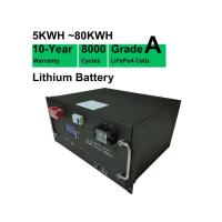 China Rack Mounted 48V Lithium Battery 100ah 200ah Lifepo4 Battery Pack Easy Installation for sale