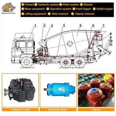 China Concrete Mixer Maintain Solution Truck Reducer Hydraulic Pump Motor Assy for sale