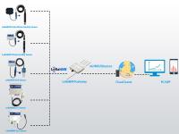China ZONEWU LoRaWAN Industrial Water Quality EC Sensor for Long-Range Monitoring for sale