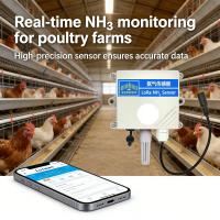 China LoRaWAN Ammonia Temperature and Humidity 3-in-1 Sensor | Livestock and Poultry Farming/Cold Storage/Industrial Safety Monitoring for sale