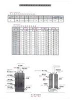 China AZ31 AZ91 magnesium anode rod water heater , solar water heater parts for sale