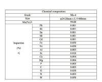 China Molybdenum Metal Rods Mo for sale