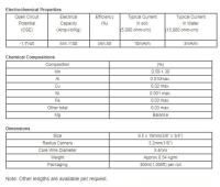 China Pipeline Anti Corrosion Magnesium Ribbon Anode America Standard 19.05x9.5mm for sale